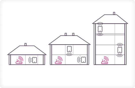 eir Smart WiFi hub | eir.ie